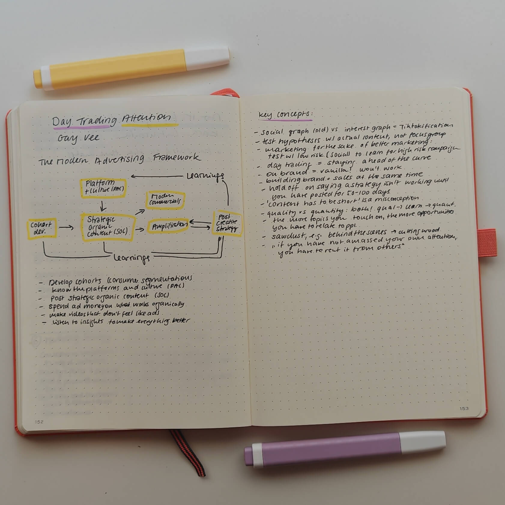 Book Notes: Day Trading Attention von Gary Vee - kommunikato